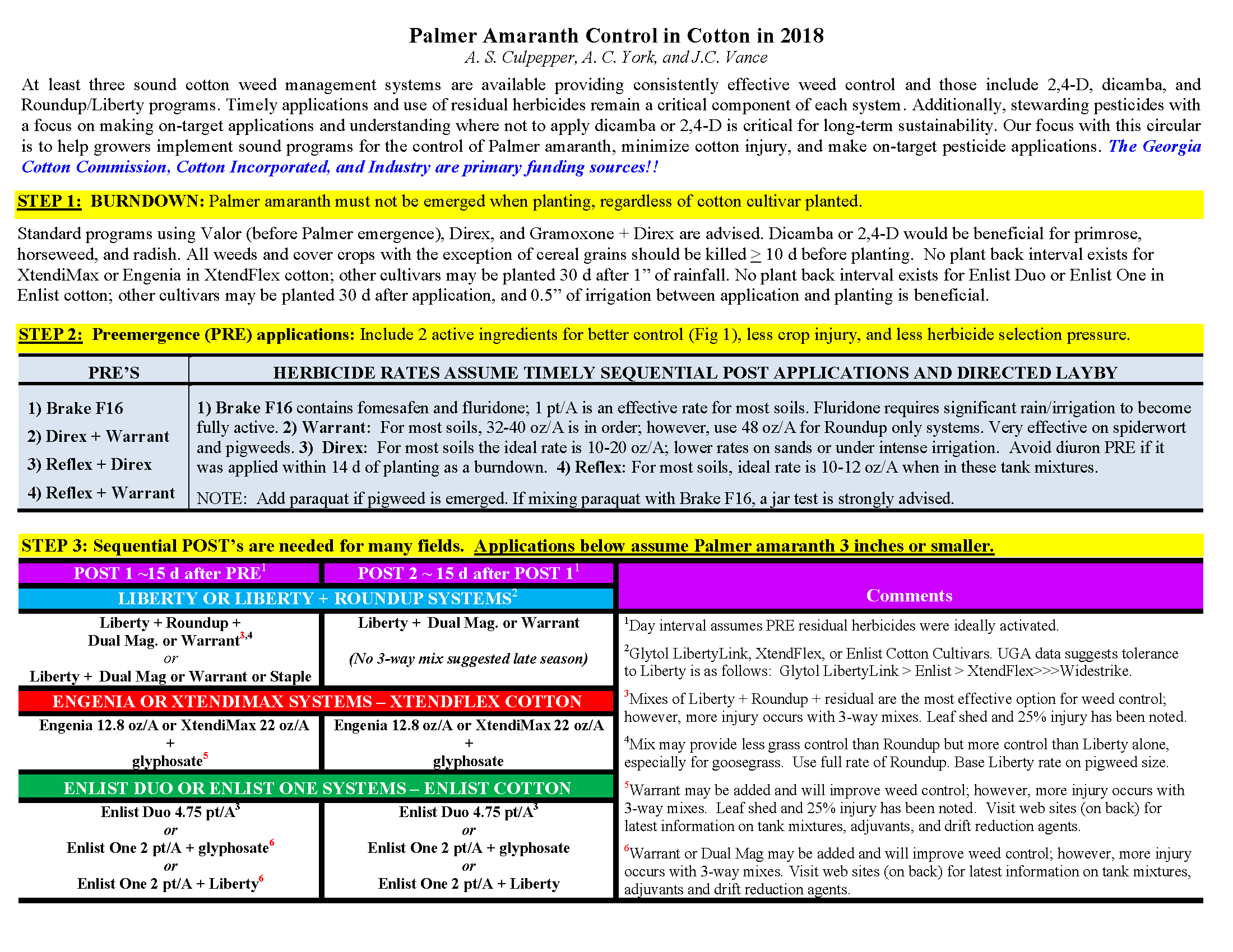 Palmer Amaranth Control in Cotton in 2018 – Laminated Handout | UGA ...